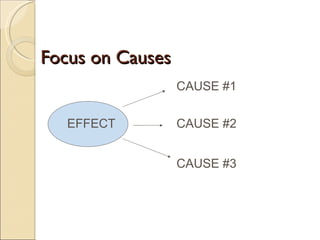 Cause effectessay | PPT