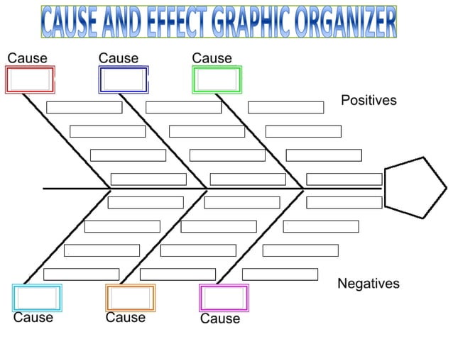 Cause & Effect Graphic Organzier | PPTX