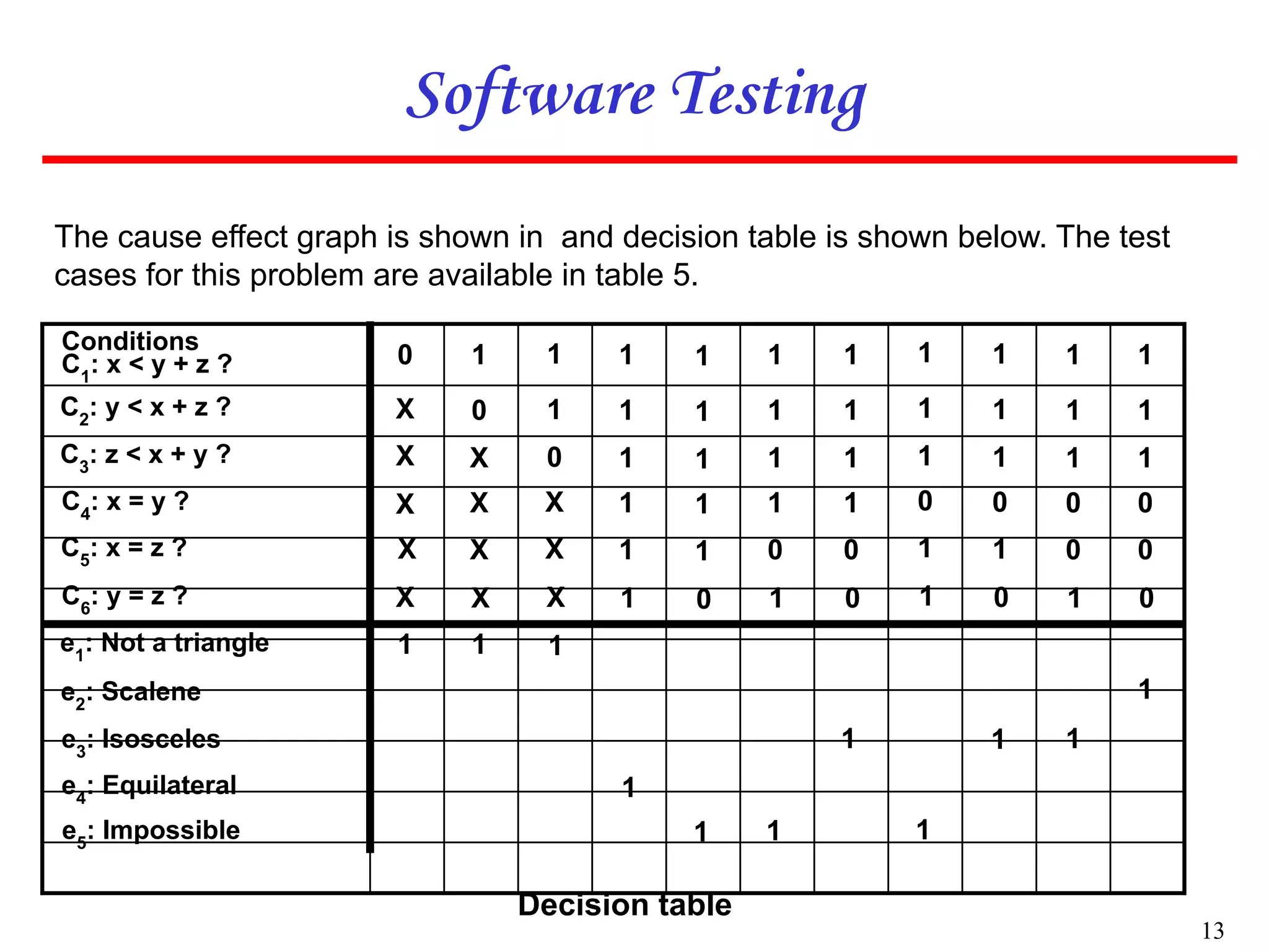 Cause effect graphing.ppt | Technology & Computing