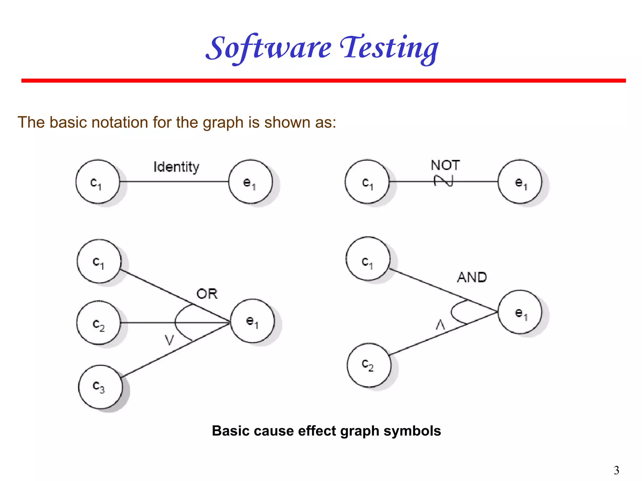 Cause effect graphing.ppt | Technology & Computing
