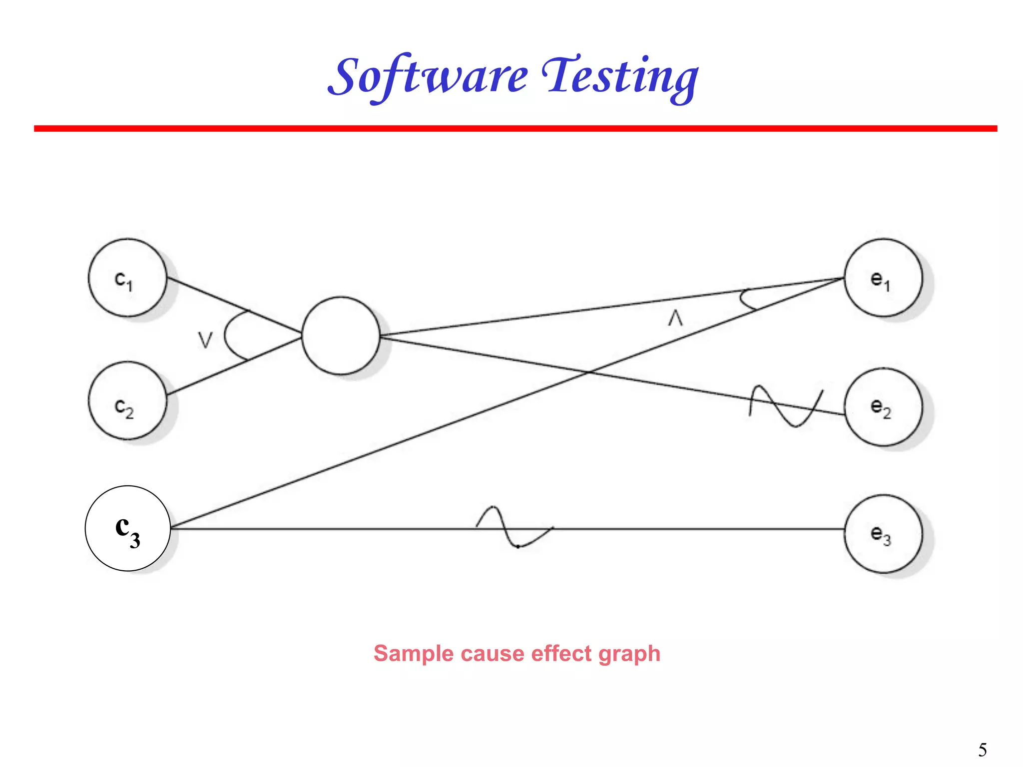 Cause effect graphing.ppt