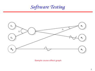 Cause effect graphing.ppt | Technology & Computing