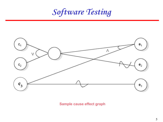 Cause effect graphing.ppt | Technology & Computing