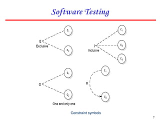 Cause effect graphing.ppt | Technology & Computing