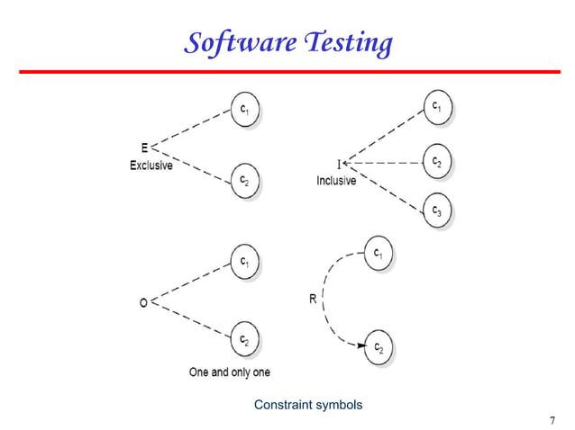 Cause effect graphing.ppt | Technology & Computing