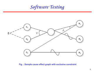 Cause effect graphing.ppt | Technology & Computing