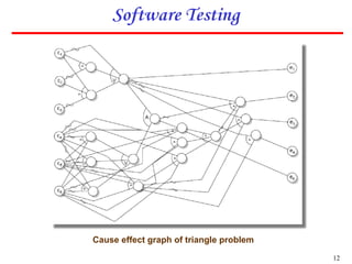 Cause effect graphing.ppt