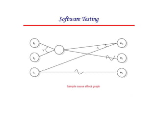 Cause effect graphing technique | PDF