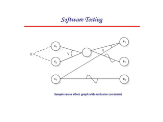 Cause effect graphing technique | PDF