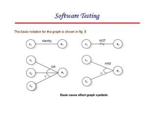 Cause effect graphing technique | PDF
