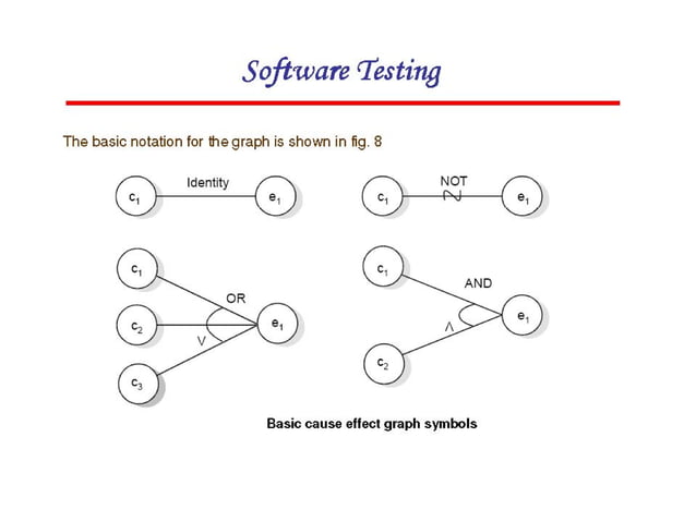 Cause effect graphing technique | PDF
