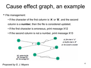 Cause effect graphing technique | PDF