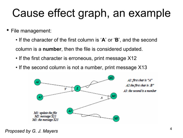 Cause effect graphing technique | PDF