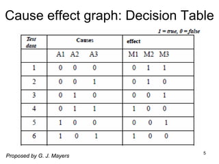 Cause effect graphing technique | PDF
