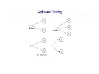 Cause effect graphing technique | PDF
