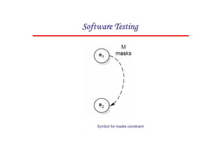 Cause effect graphing technique | PDF