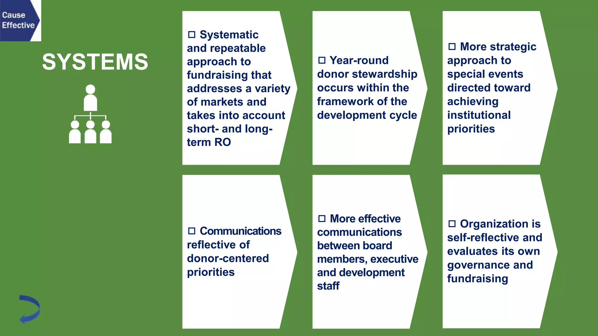Cause Effective | PPT