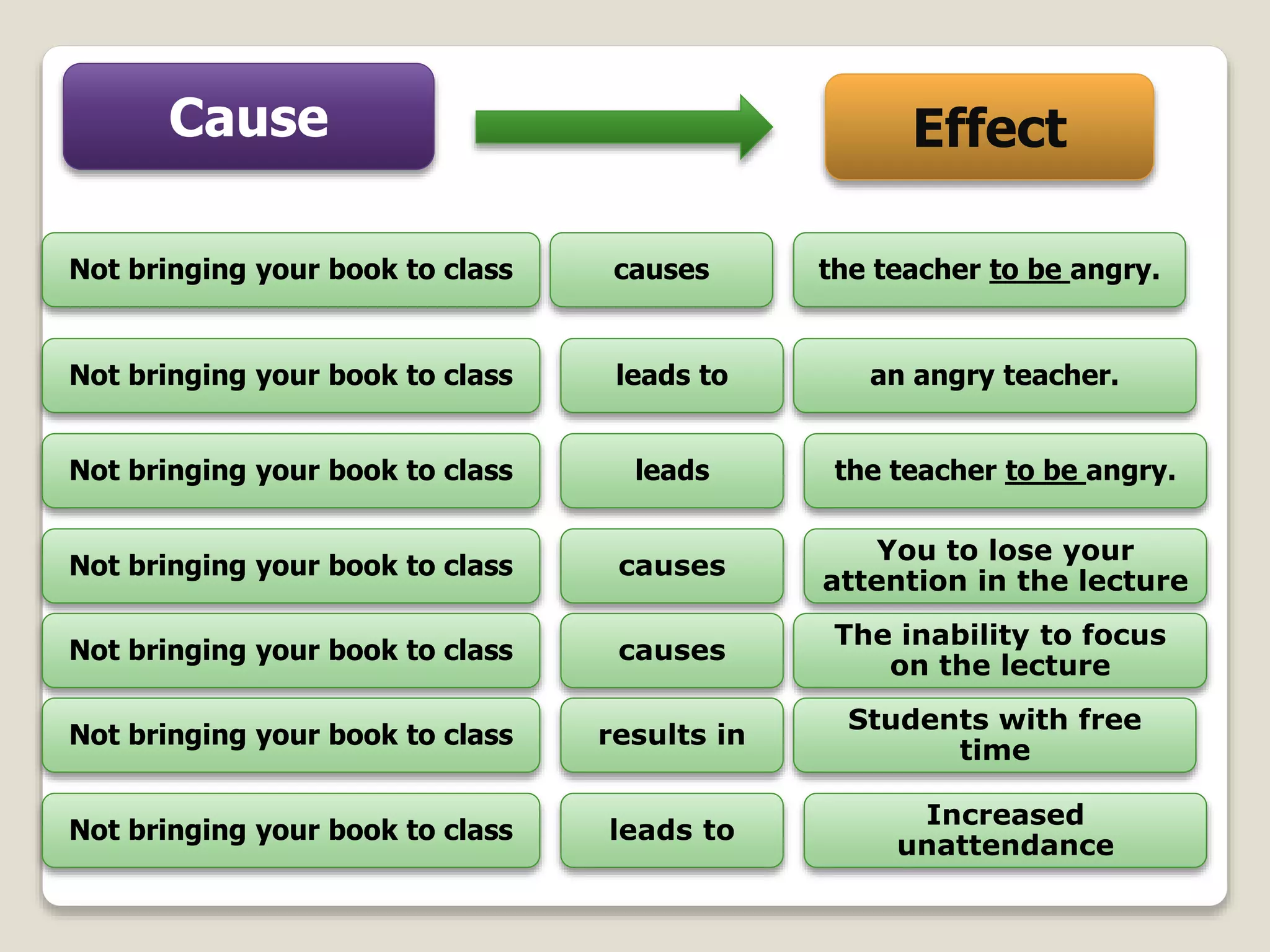 Cause & effect paragraph | PPTX