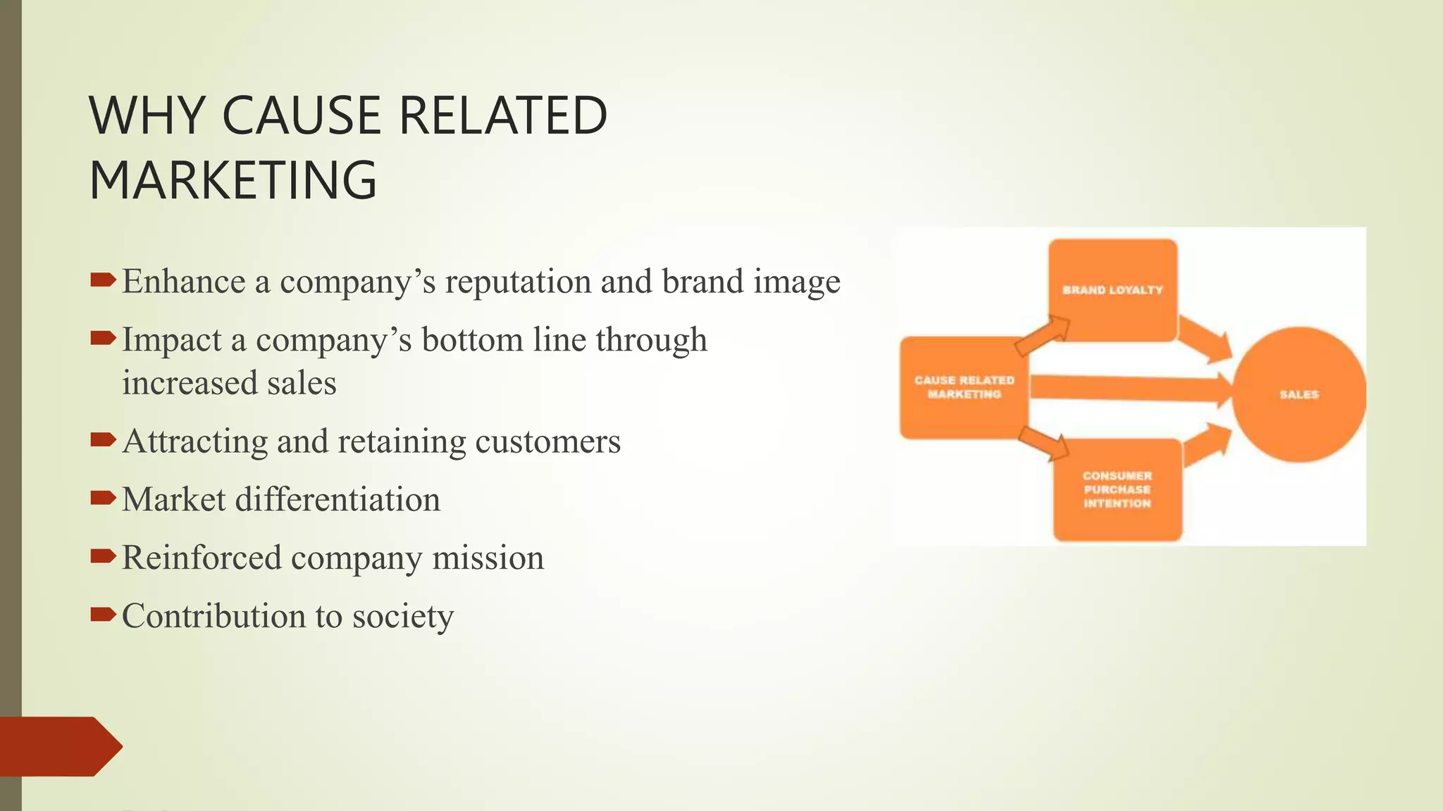 CAUSE MARKETING-1.pptx