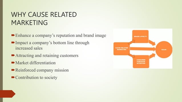 CAUSE MARKETING-1.pptx