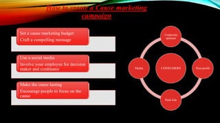 Cause Marketing.pptx