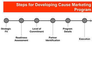 Cause Marketing Overview | PPT