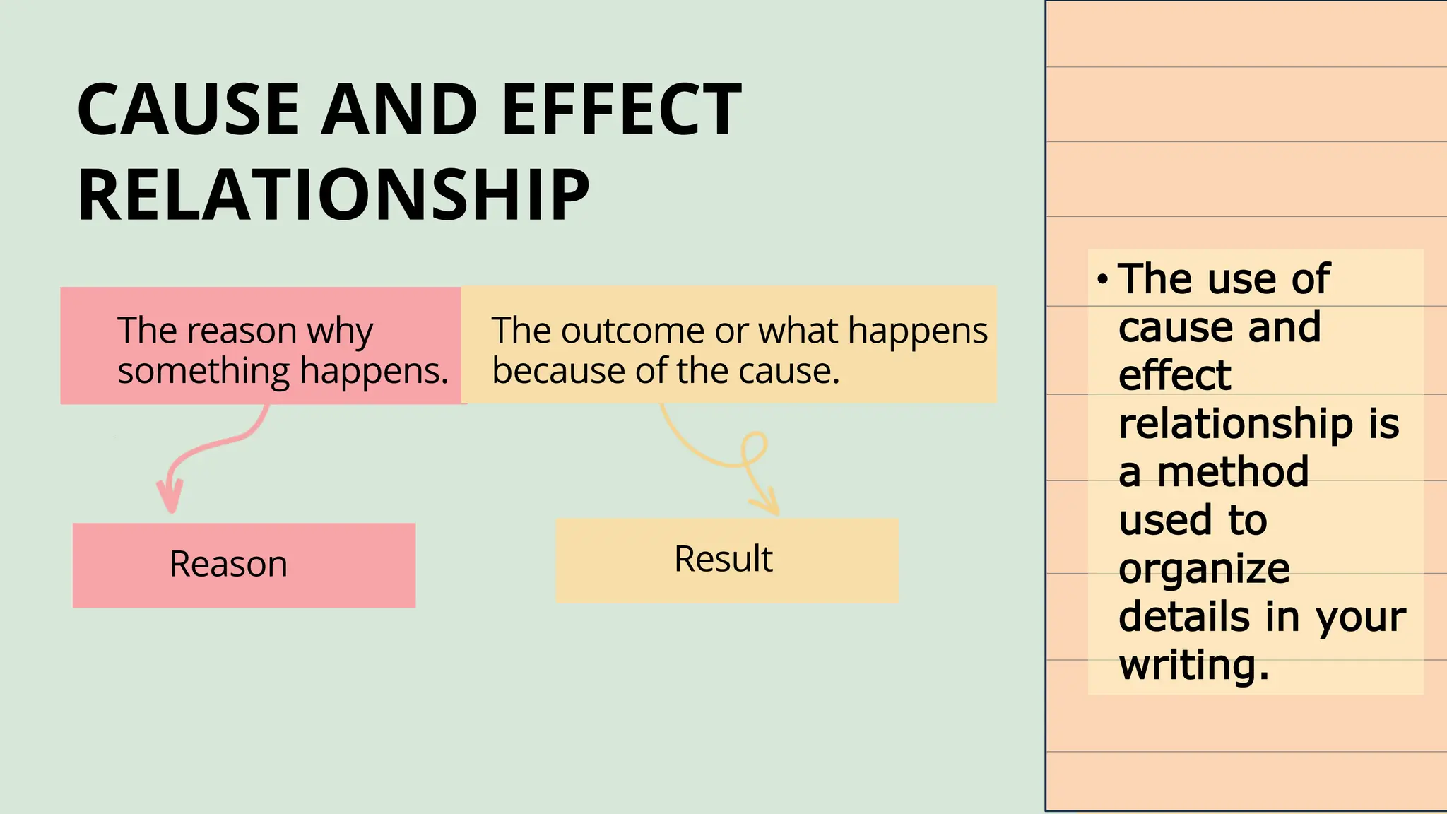 CAUSENEFFECTPPT.pptx CAUSE AND EFFECT RELATIONSHIP WITH ACTIVITIES | PPT