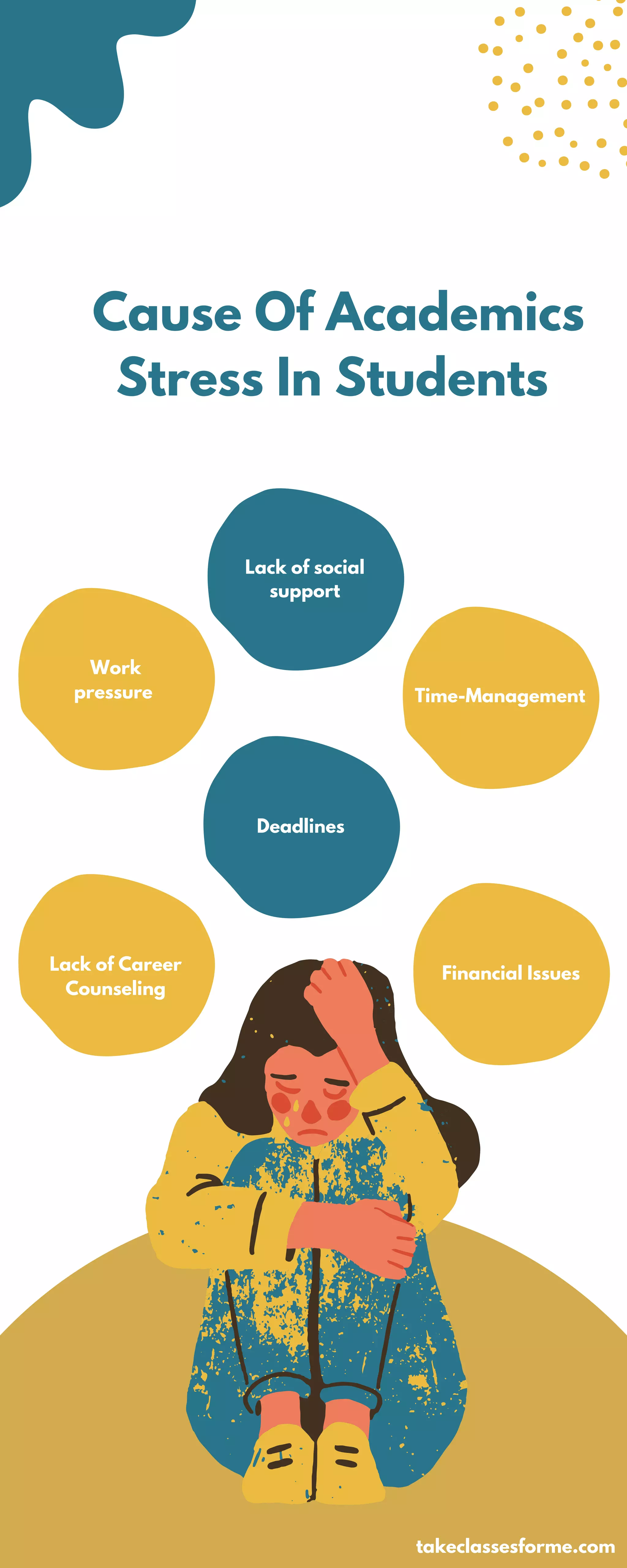 Cause of Academic Stress in Students.pdf