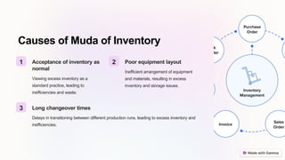 Causes-and-Effects-of-Muda-in-Manufacturing.pptx