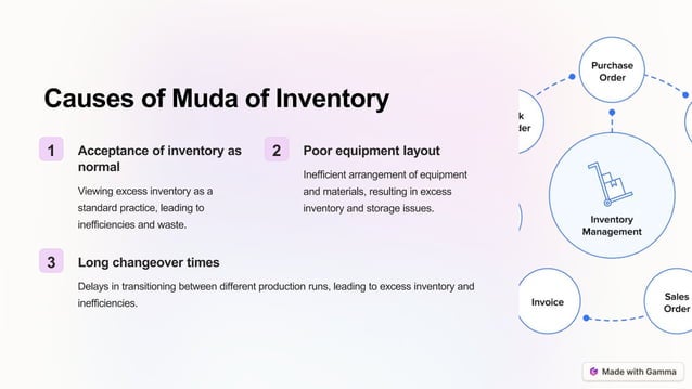 Causes-and-Effects-of-Muda-in-Manufacturing.pptx