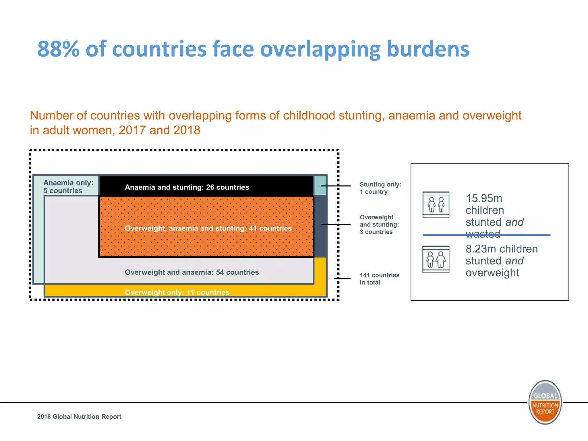 Causes - Consequences of Undernutrition ICPD - UNICEF.pdf