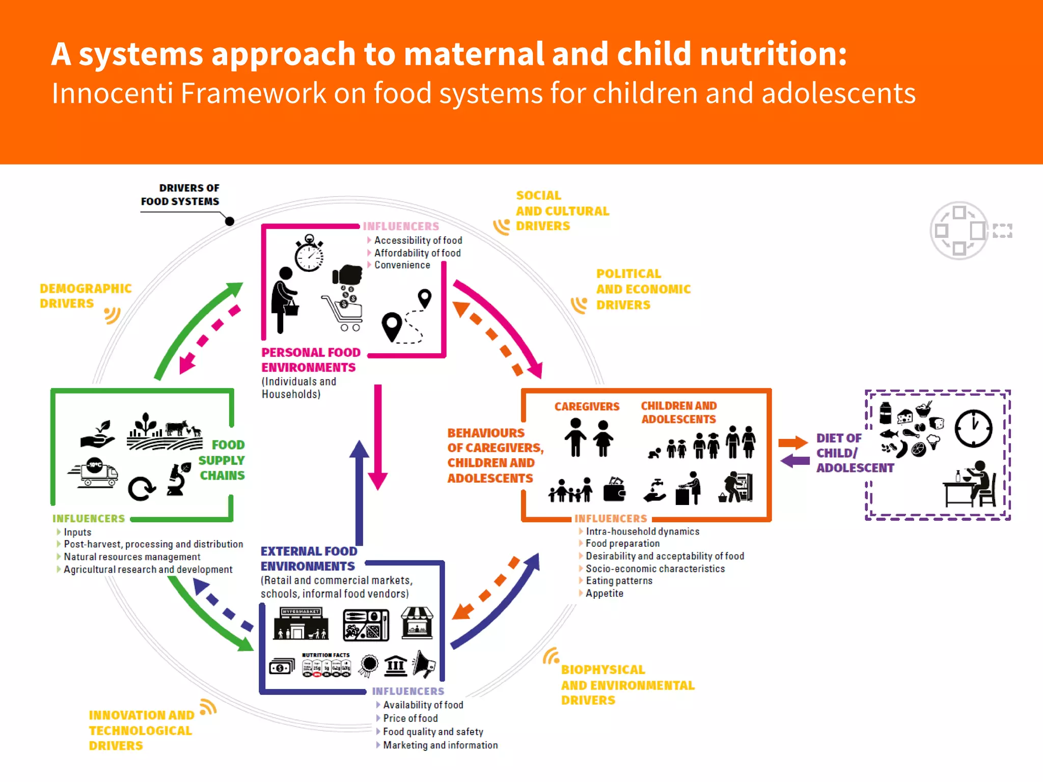 Causes - Consequences of Undernutrition ICPD - UNICEF.pdf