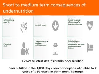 Causes - Consequences of Undernutrition ICPD - UNICEF.pdf