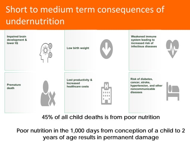 Causes - Consequences of Undernutrition ICPD - UNICEF.pdf | Nutrition ...