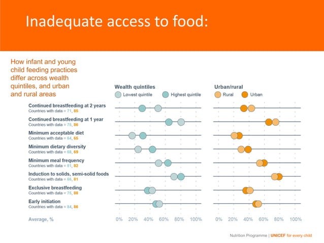 Causes - Consequences of Undernutrition ICPD - UNICEF.pdf | Nutrition ...