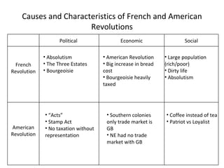 Causes am rev fr rev | PPT