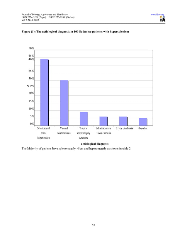 Causes and clinical features of patients with hypersplenism | PDF