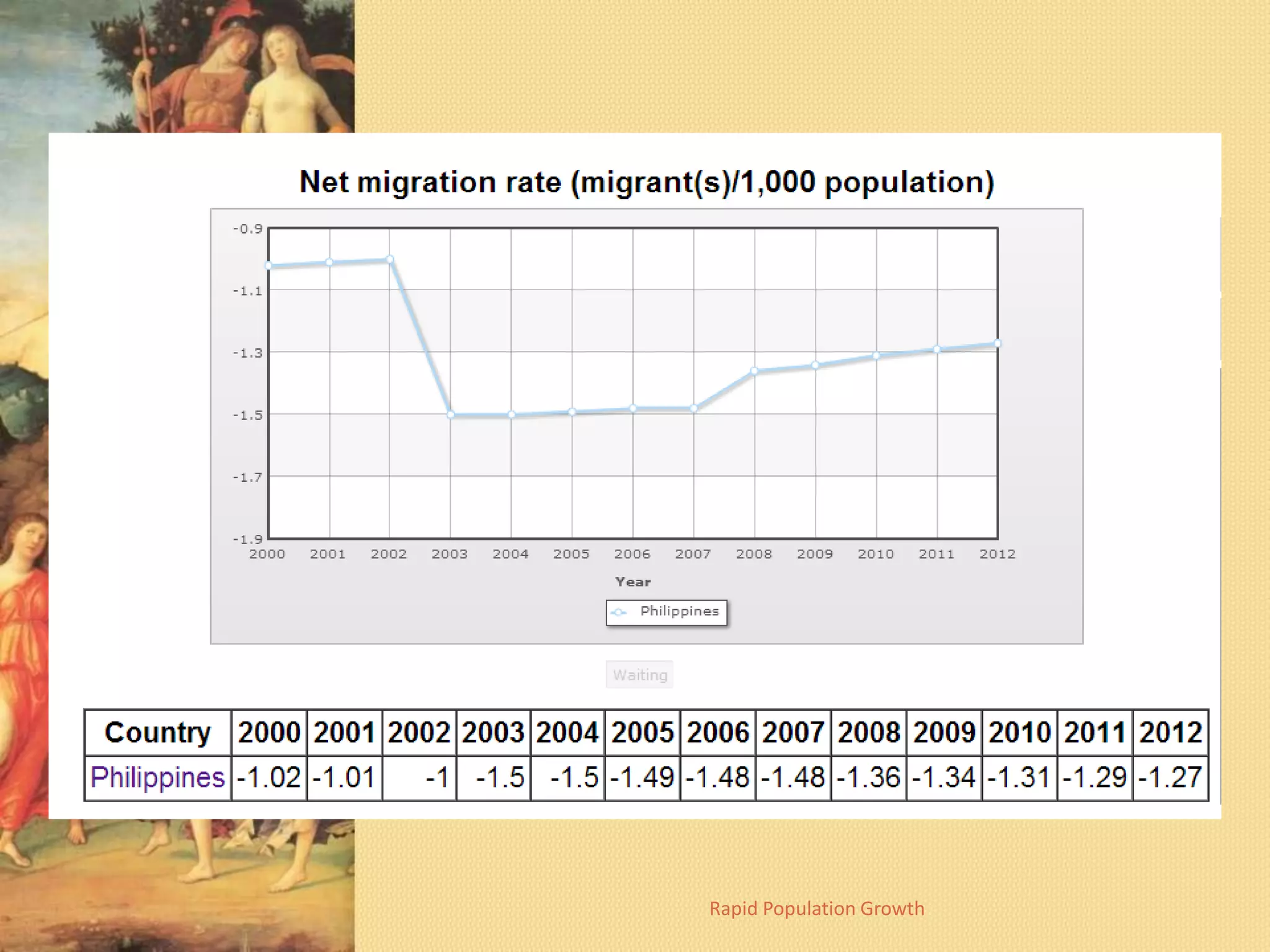Causes and Consequences of Rapid Population Growth | PPTX