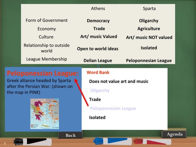 Causes and course of the peloponnesian war | PPT