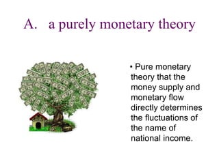 Causes And Cures For Business Cycles Uic&Hkbu Pols1120 | PPT