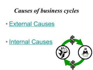 Causes And Cures For Business Cycles Uic&Hkbu Pols1120 | PPT