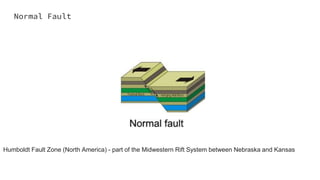 causes and dynamics of faulting.pptx