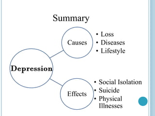 Causes and effects of depression | PPTX