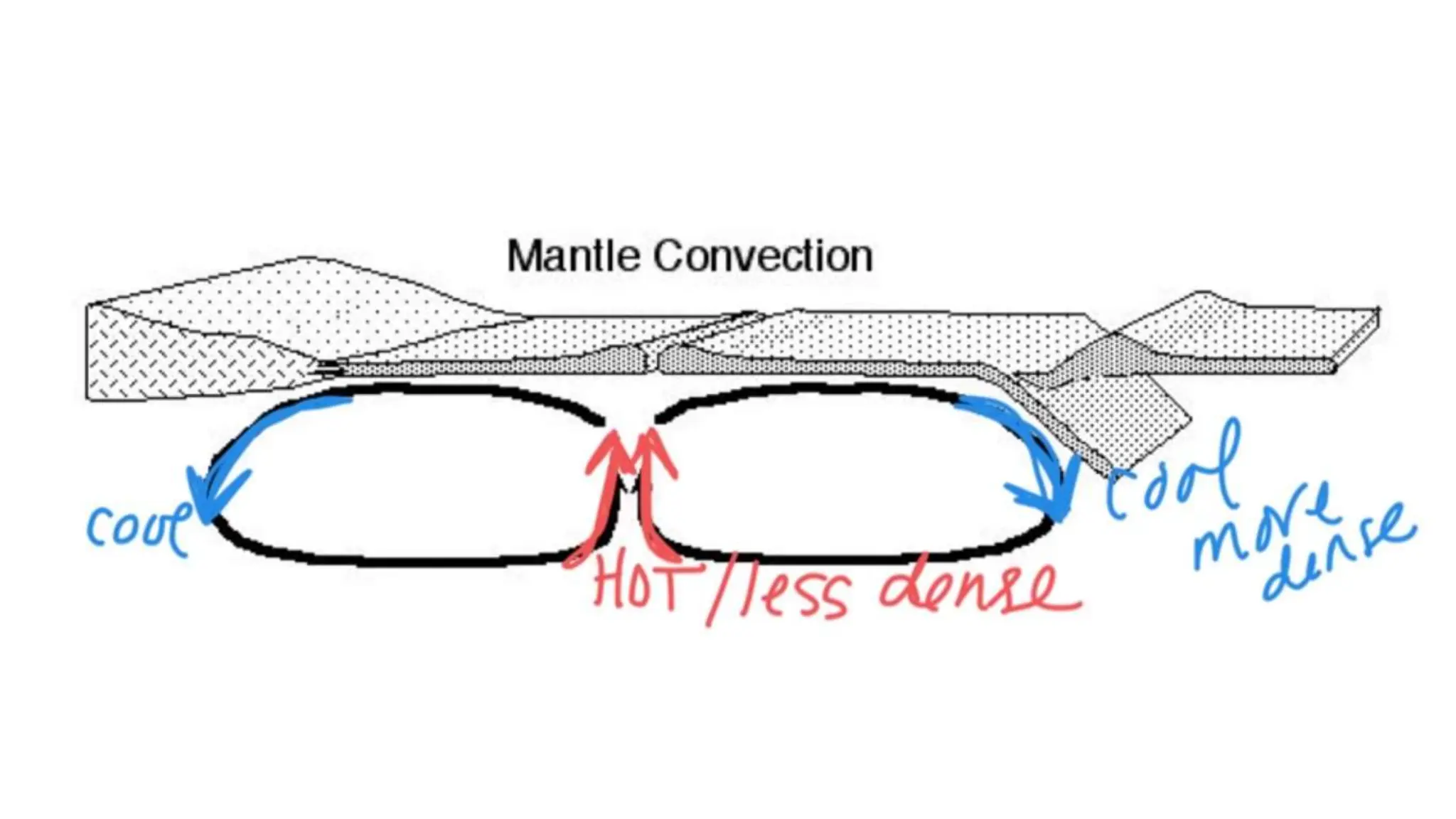 Causes and Evidence of Plate Movements.pptx
