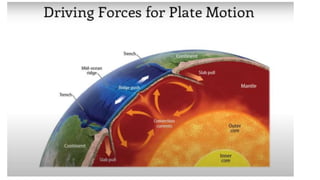 Causes and Evidence of Plate Movements.pptx