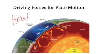 Causes and Evidence of Plate Movements.pptx