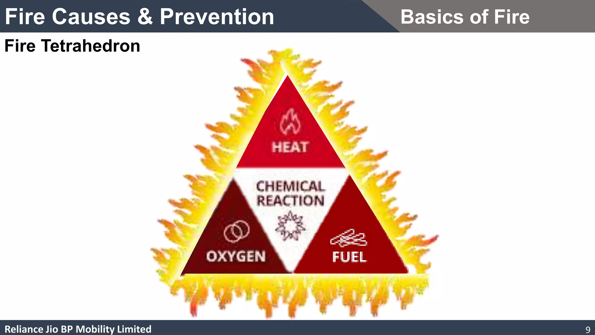 Causes and Precaution of Fire (1).pptx