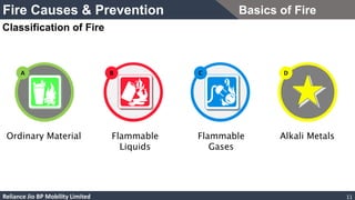 Causes and Precaution of Fire (1).pptx