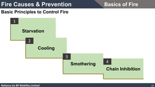 Causes and Precaution of Fire (1).pptx