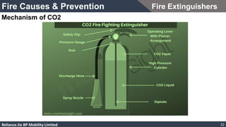 Causes and Precaution of Fire (1).pptx